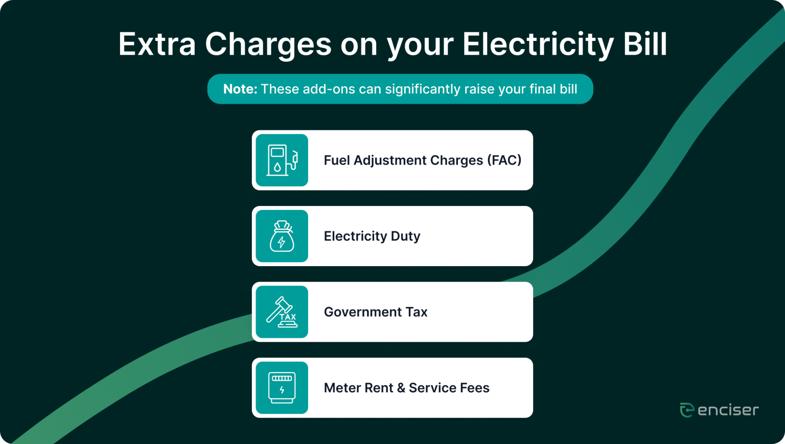 Electricity Unit Rate in Gujarat 2026—A Detailed Guide