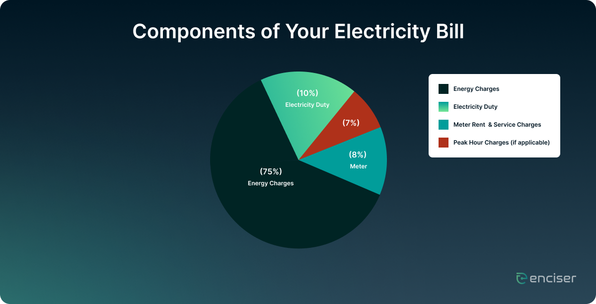 Electricity Unit Rate in Tamil Nadu 2026-A Detailed Guide